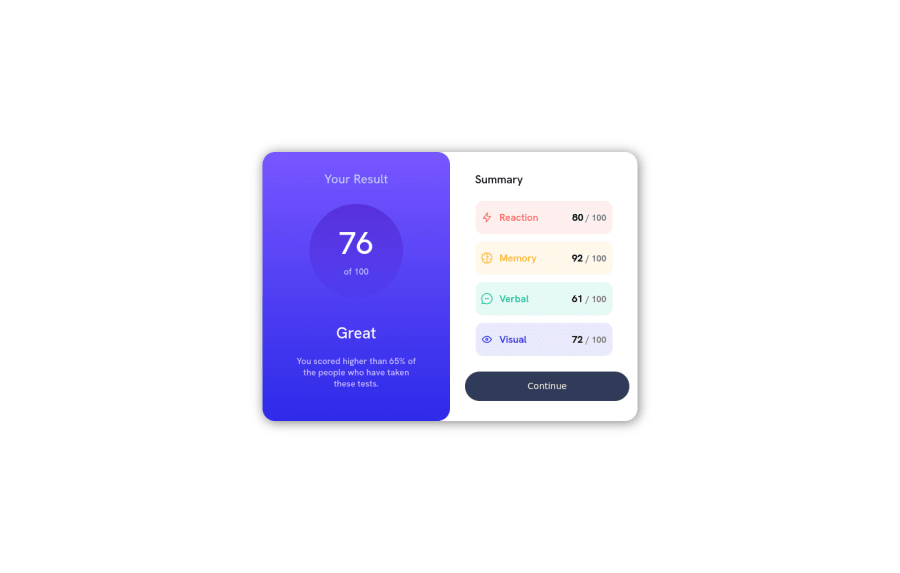 Frontend Mentor Result Summary Coding Challenge Solution