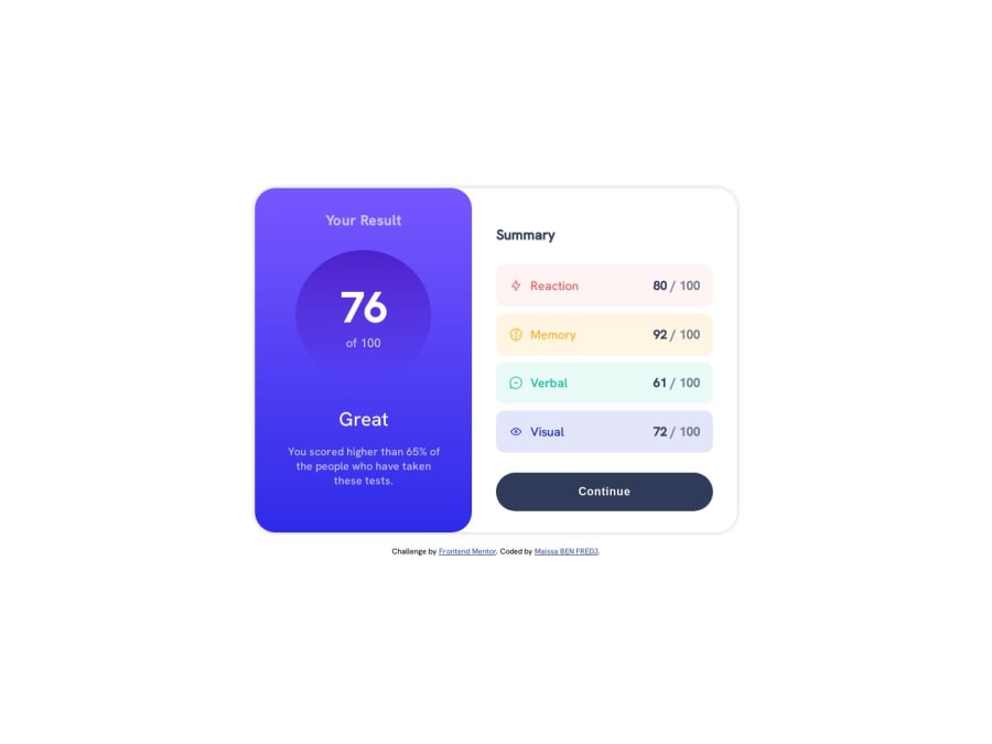 Frontend Mentor Responsive Results Summary Component Using Only Html Css Coding Challenge Solution