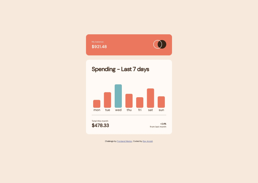 Frontend Mentor | Expenses Chart with Flexbox coding challenge solution Frontend Mentor | Expenses Chart with Flexbox coding challenge solution