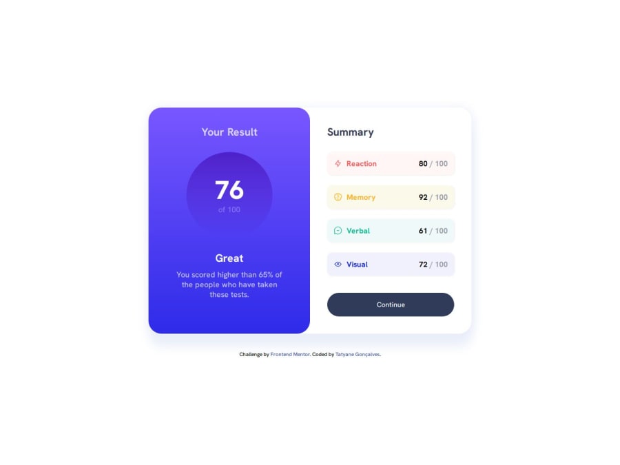 Frontend Mentor Summary Component With Html And Css Coding Challenge Solution