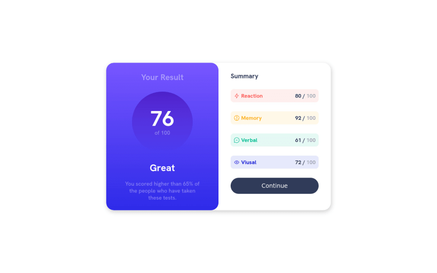 Frontend Mentor Results Summary Component Coding Challenge Solution