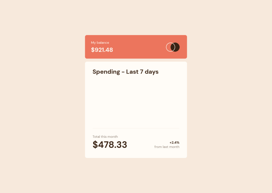 Frontend Mentor Expenses Chart Coding Challenge Solution