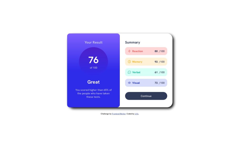 Frontend Mentor Summary Result Component Coding Challenge Solution