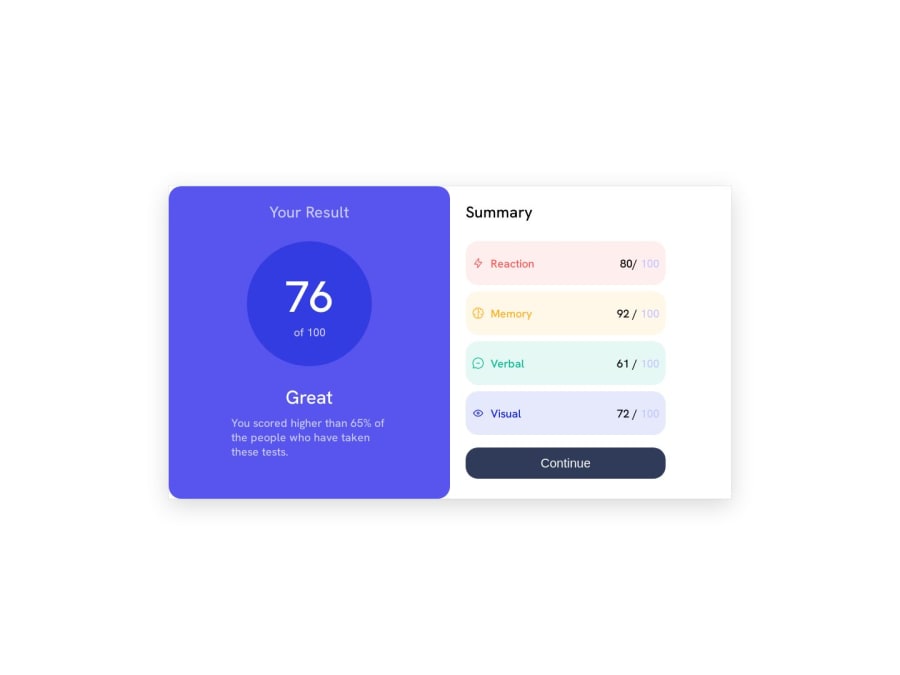 Frontend Mentor Responsive Card Using Css Flexbox Coding Challenge Solution