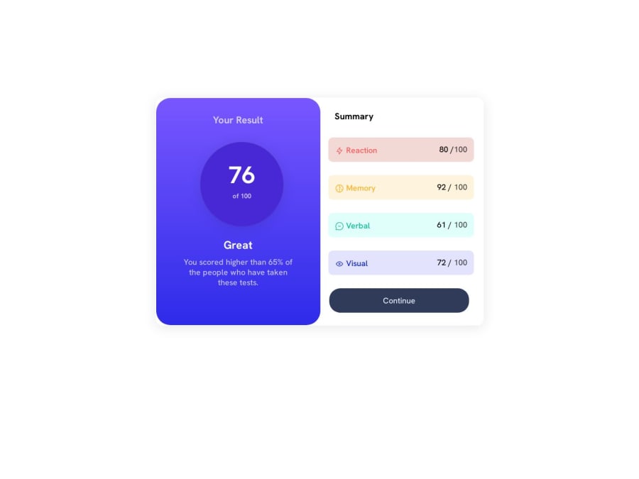 Frontend Mentor Responsivo Com Uso De Flexbox Coding Challenge Solution