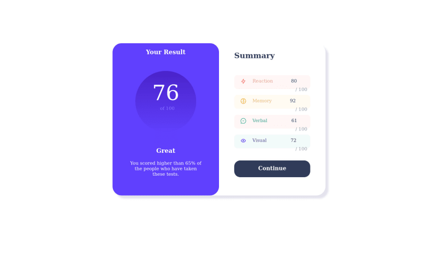 Frontend Mentor Results Summary Component Coding Challenge Solution 2143