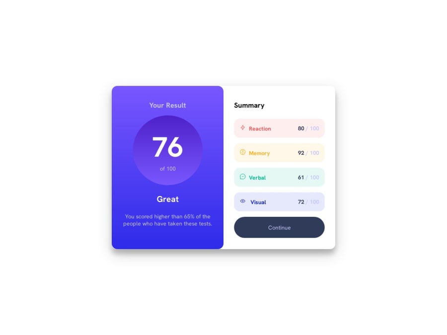 Frontend Mentor Result Summary Component With Bem Architecture For Css Coding Challenge Solution