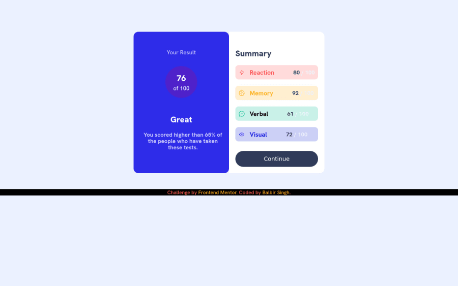 Frontend Mentor Responsive Result Summary Component Coding Challenge Solution