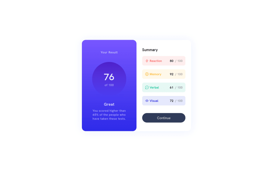 Frontend Mentor Result Summary With Html And Css Coding Challenge Solution