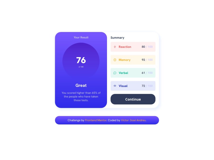 Frontend Mentor Mobile First And Responsive Desing Coding Challenge