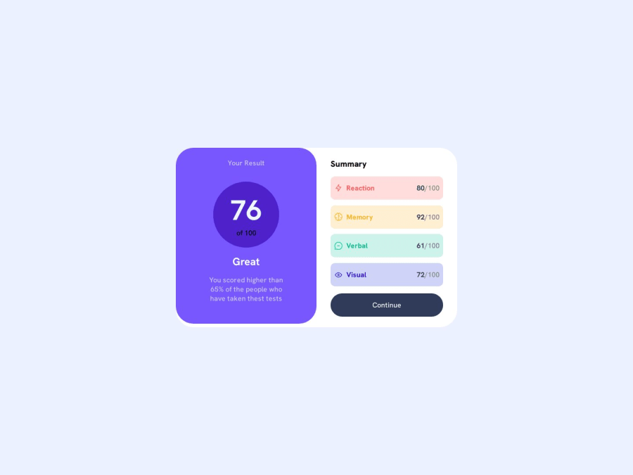 Frontend Mentor Summary Result Coding Challenge Solution
