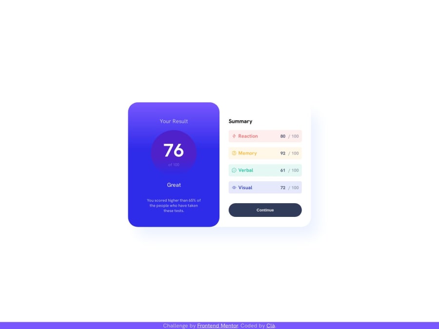 Frontend Mentor Result Summary Component With Html And Css Coding Challenge Solution
