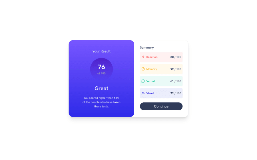 Frontend Mentor Results Summary Component Using Vue3 And Tailwind Css Coding Challenge Solution