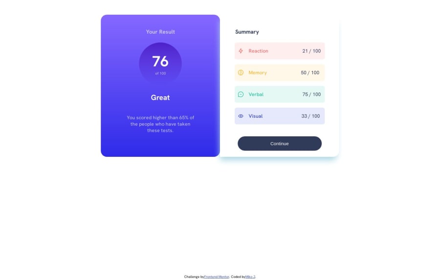 Frontend Mentor Responsive Resultssummary Element Using Css Flexbox And Json Coding Challenge