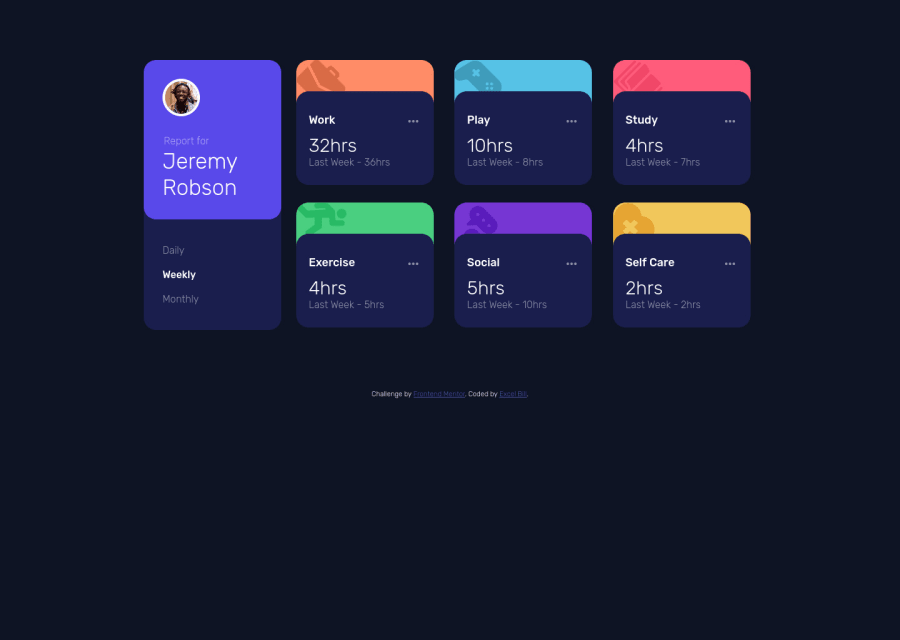 Frontend Mentor Time Tracking App Using Css Grid And Flexbox Layout Coding Challenge Solution