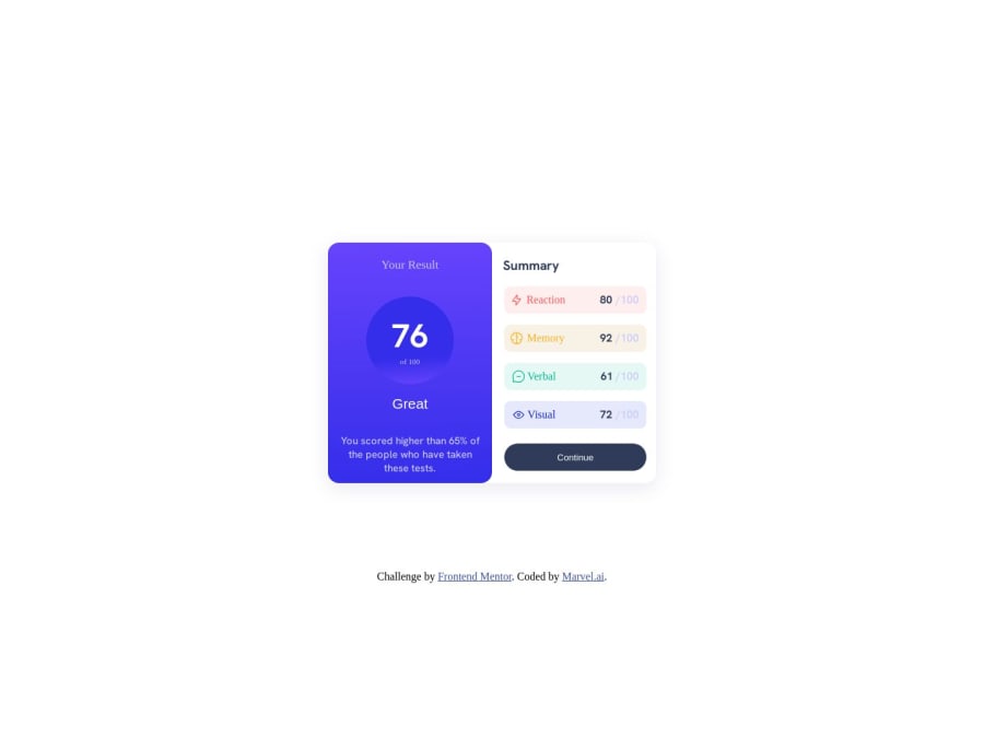 Frontend Mentor Responsive Result Summary Webpage Using Css Flexbox Coding Challenge Solution