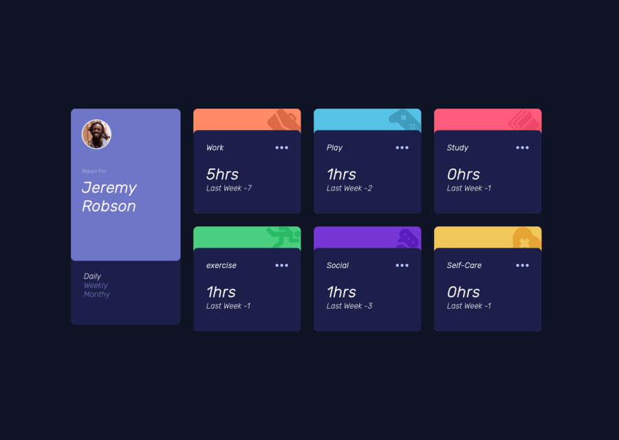 Frontend Mentor Time Tracker Coding Challenge Solution