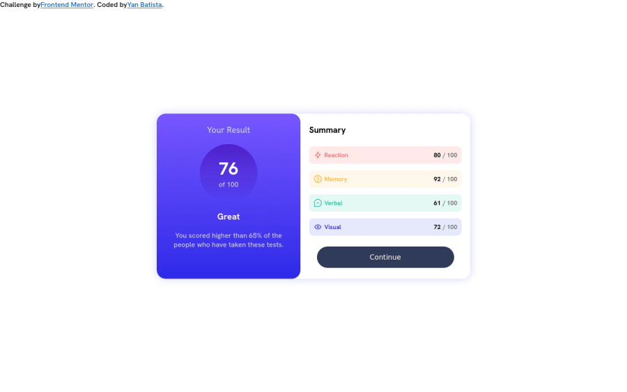 Frontend Mentor Result Summary Component Using Css Coding Challenge