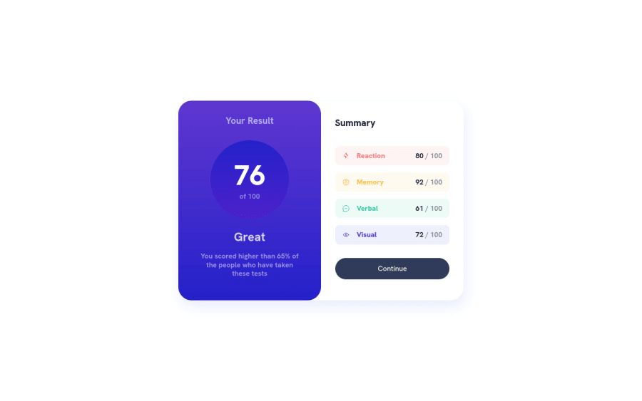 Frontend Mentor Results Summary Component Made With Css And Bootstrap Coding Challenge Solution