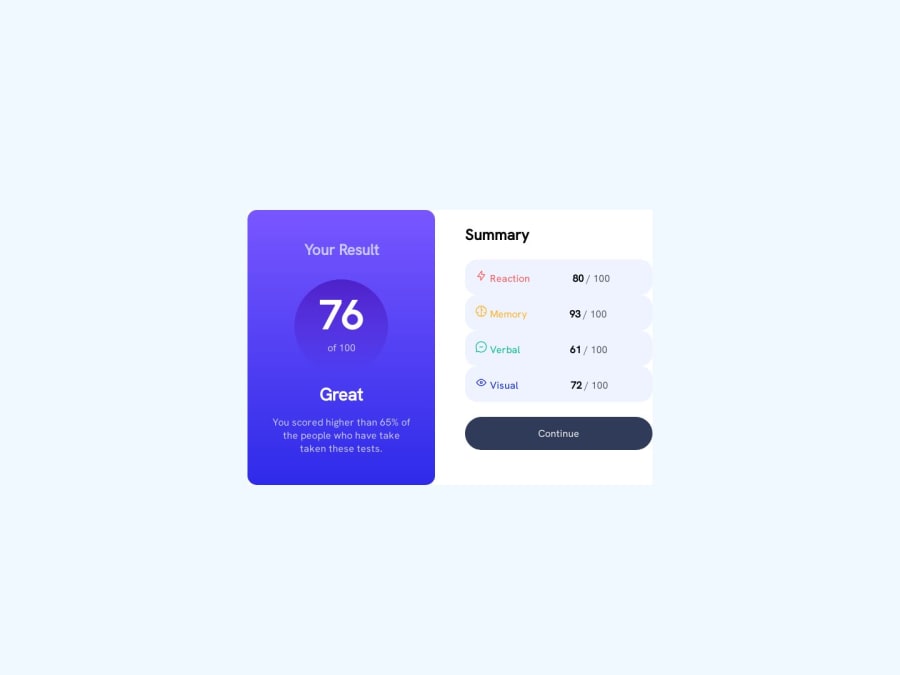 Frontend Mentor Html Css Responsive Design Using Flexbox Coding Challenge Solution