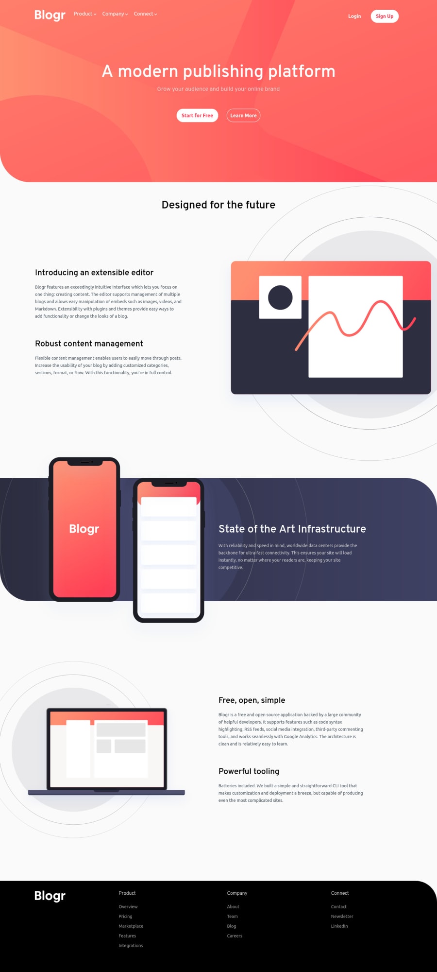 Frontend Mentor Blogr Site Using Html Css And A Bit Of Js 1st Time Using Css Grid Coding