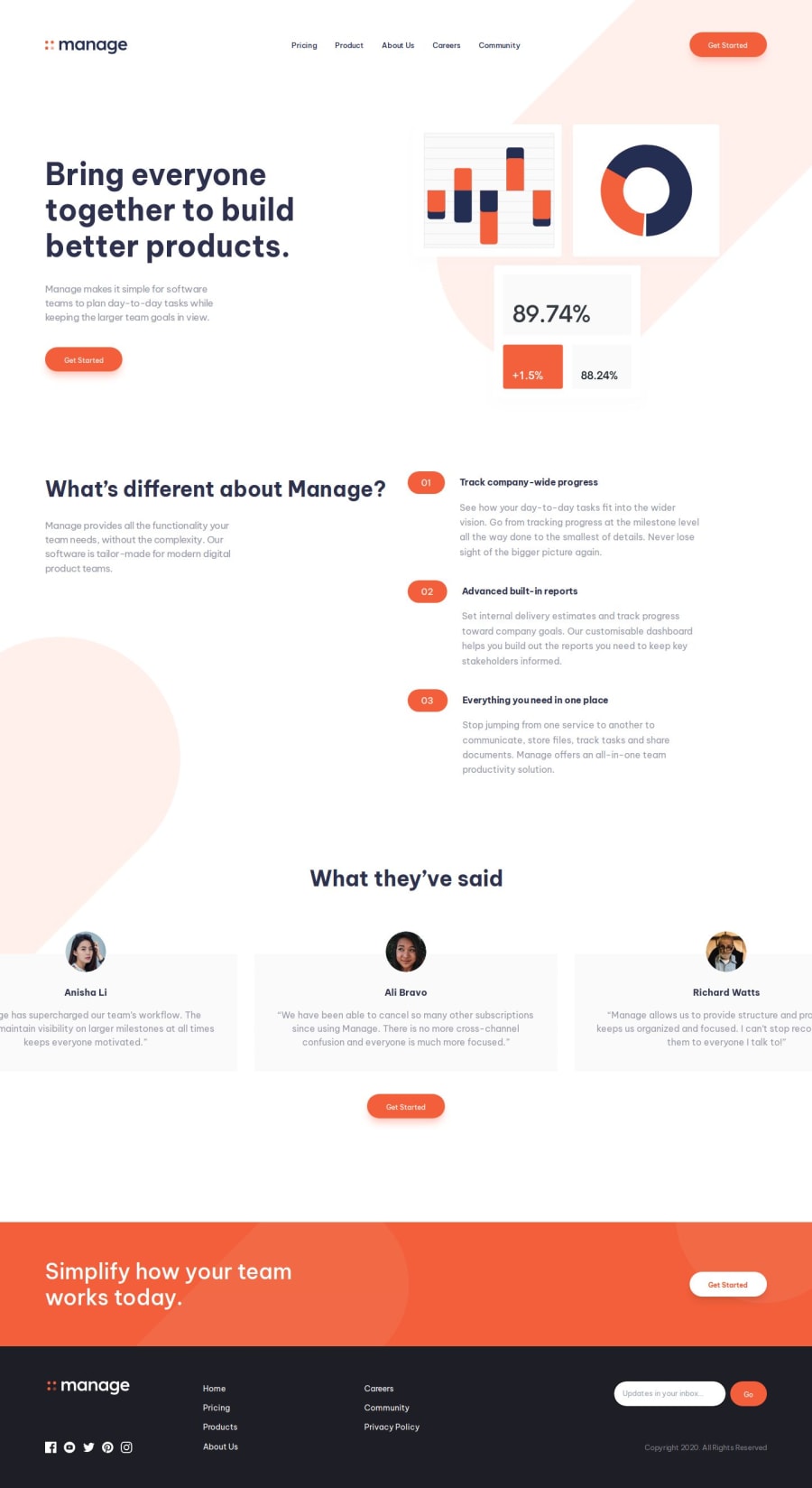 Frontend Mentor Manage Landing Page Using Vsc React Tailwind