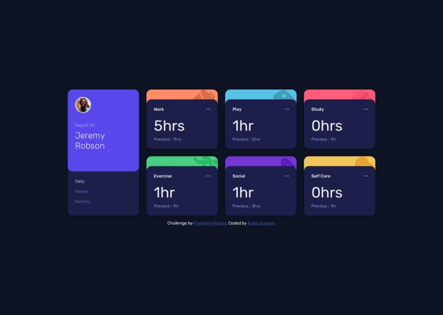 Frontend Mentor | Time tracking dashboard with typing animation coding challenge solution