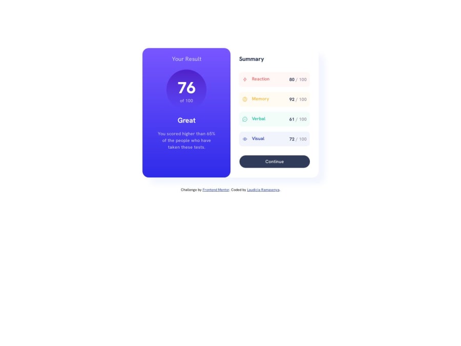 Frontend Mentor Results Summary Using Css Flex Coding Challenge Solution
