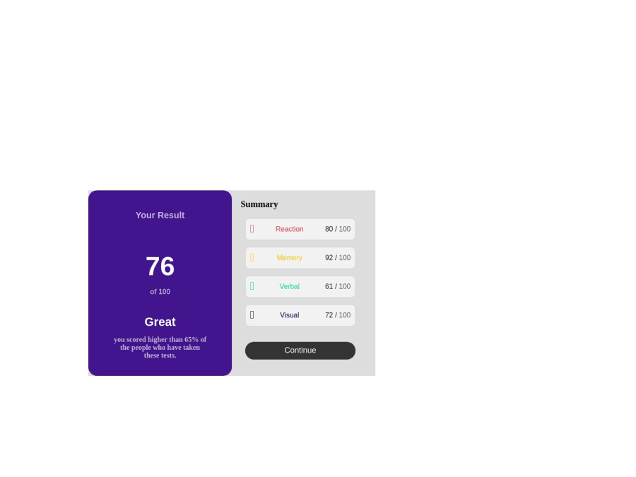 Frontend Mentor Results Summary Component Using Only Html Css