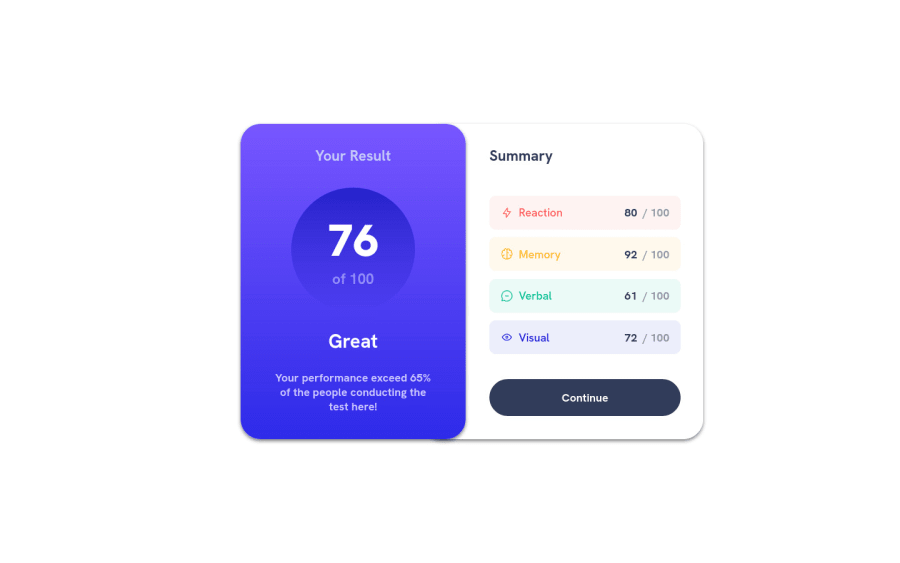 Frontend Mentor Results Summary Component Coding Challenge Solution