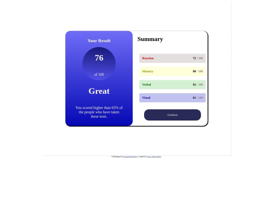 Frontend Mentor My Results Summary Component Coding Challenge Solution