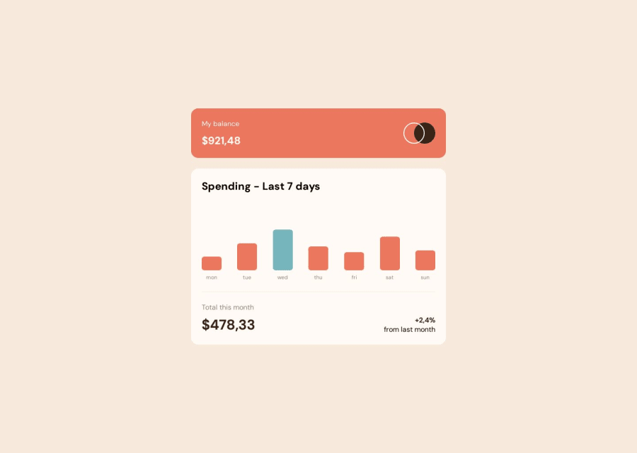 Frontend Mentor Expenses Chart React Coding Challenge Solution