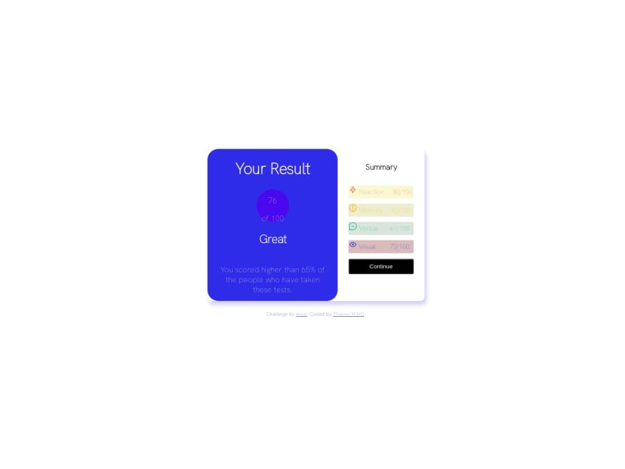 Frontend Mentor Summary Coding Challenge Solution