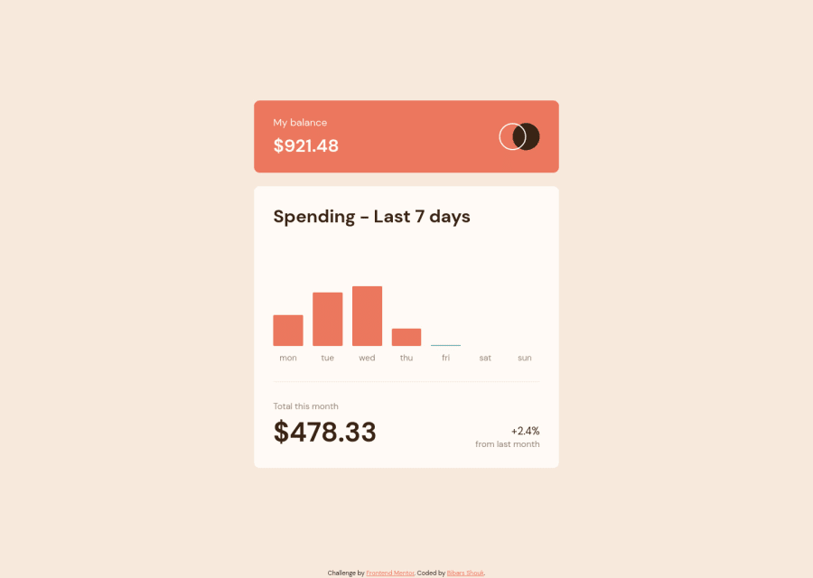 Frontend Mentor Expenses Chart Component Solution With Html Css Js Coding Challenge Solution