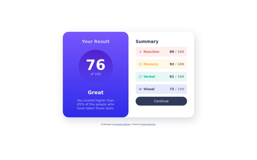 Frontend Mentor Result Summary Component Using Grid Coding Challenge