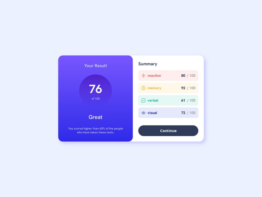 Frontend Mentor Results Summary Component Coding Challenge Solution
