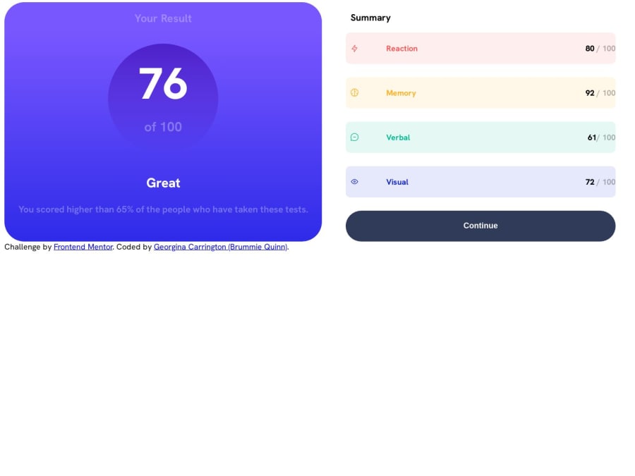 Frontend Mentor Summary Component Grid Flexbox Flexible And Responsive Layout Bem Coding