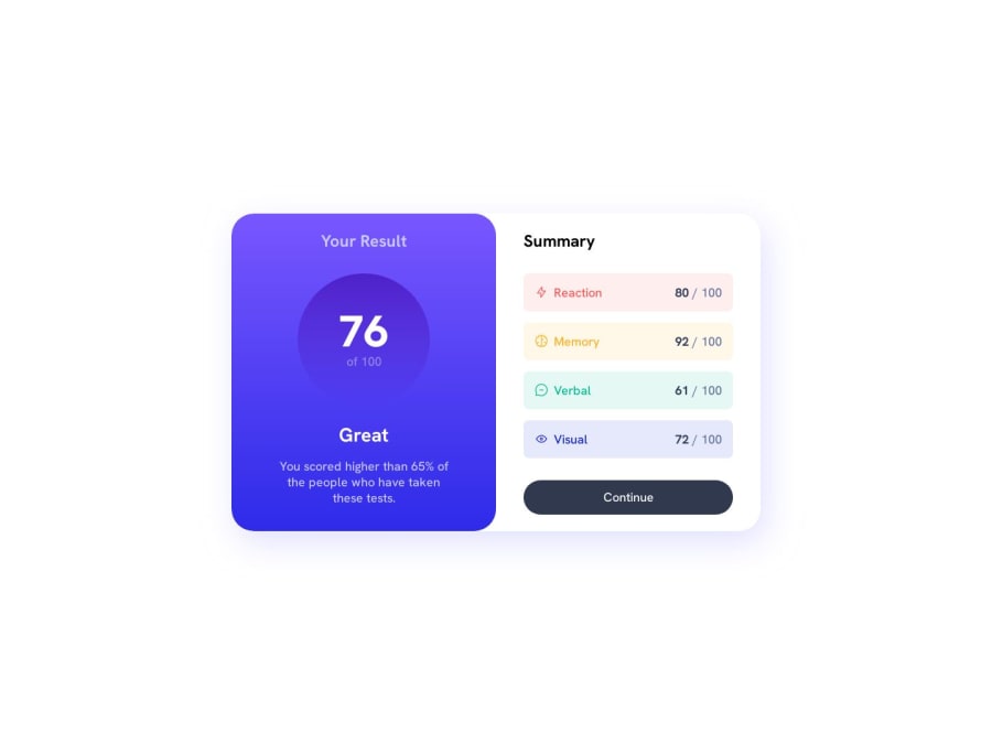 Frontend Mentor Solution Using Css Grid And Css Flexbox Coding