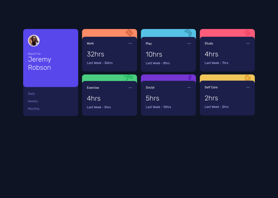 Frontend Mentor Switchable Time Tracking Dshboard Created With Css