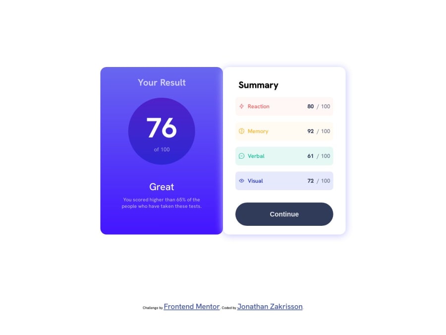 Frontend Mentor Results Summary Challenge Using Flexbox And Vanilla Htmlcssjs Coding