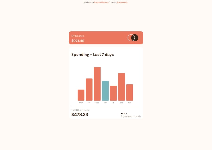 Frontend Mentor Expense Chart Component Html Css Js Coding Challenge Solution