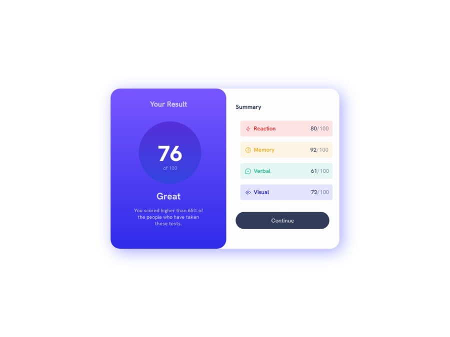 Frontend Mentor Results Summary Component Solution In Html Css And Js Coding Challenge Solution