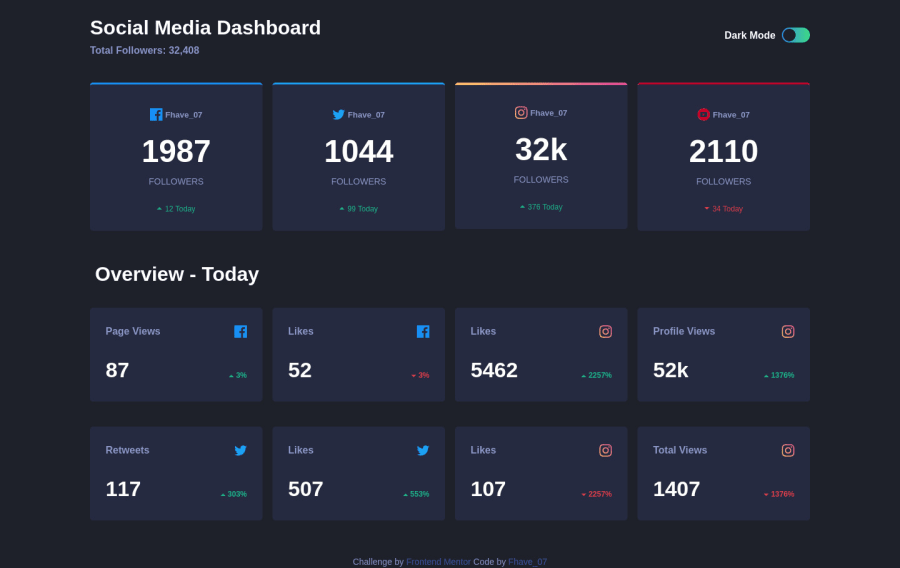 Frontend Mentor Css Grid Css Custom Variables Coding Challenge Solution
