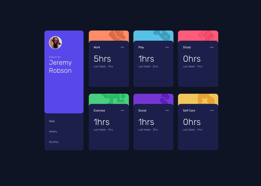 Frontend Mentor Time Tracking Using React Js Sass And Json For The Data Coding Challenge
