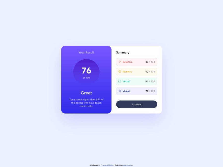 Frontend Mentor Results Summary Component With Html Css And