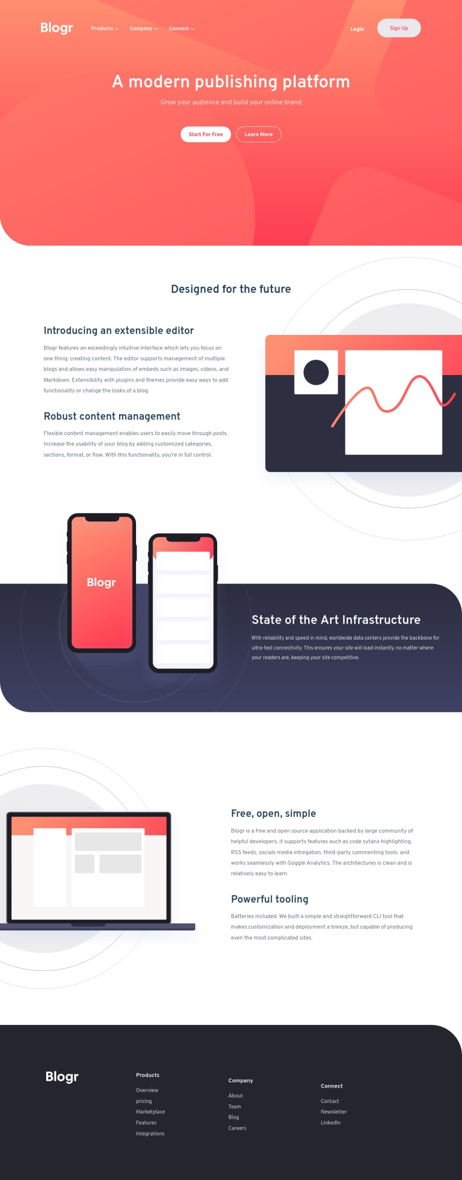 Frontend Mentor Plain Html Css And Javascript Coding Challenge Solution