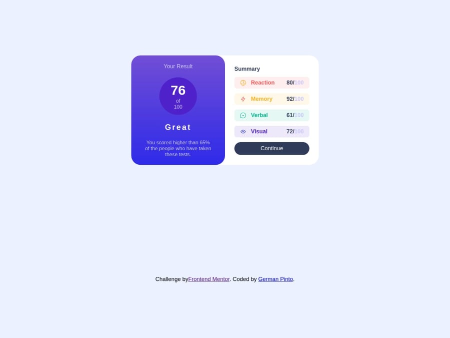 Frontend Mentor Spa And Hoc Desing With React Coding Challenge Solution