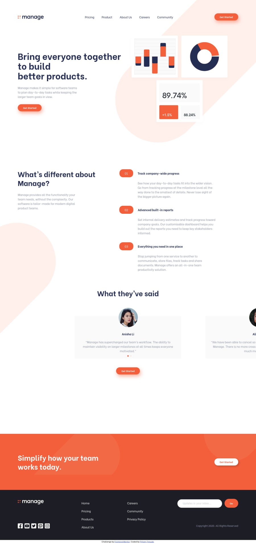 Frontend Mentor Semantic Html Css3 Sass Javascript And For Slider I Used Swiper Js Coding
