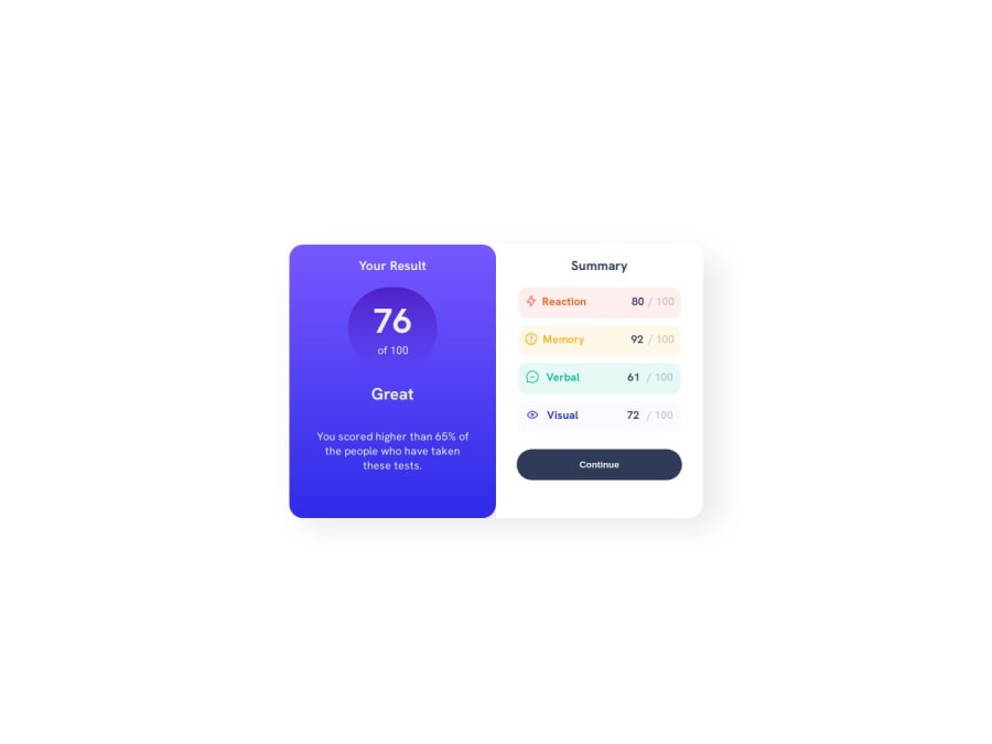 Frontend Mentor Result Summary Component Using Css Grid Coding Challenge Solution