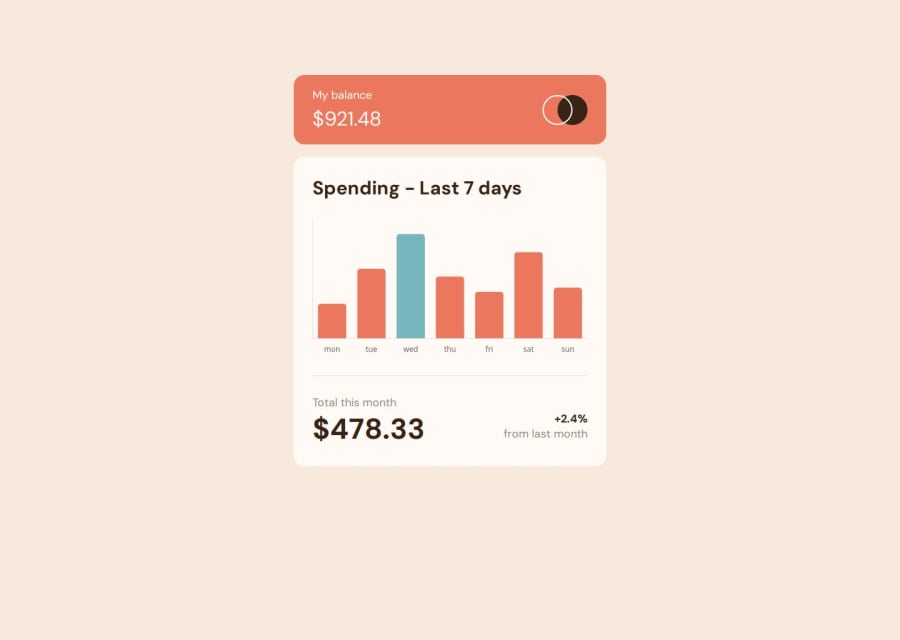 Frontend Mentor Expenses Chart Component Using React And Scss And Bem